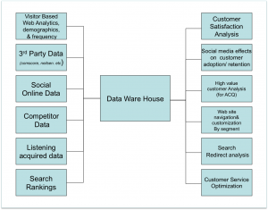 Anna OBrien | Random Acts Of Data